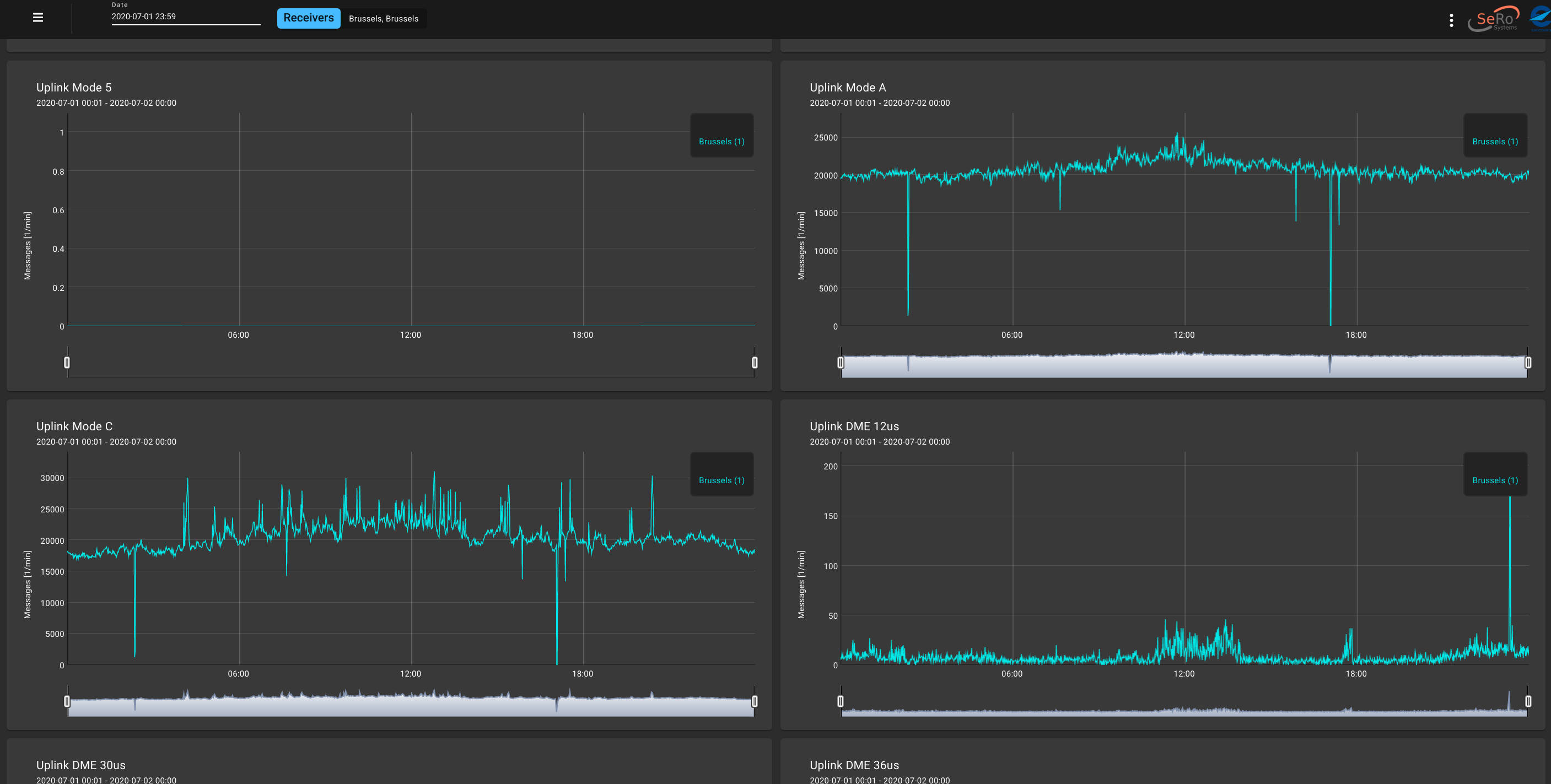 Examine RF load and transmissions - EMIT Documentation